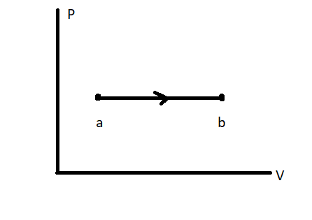 The figure shows the pV diagram for a certain thermodynamic process. In ...