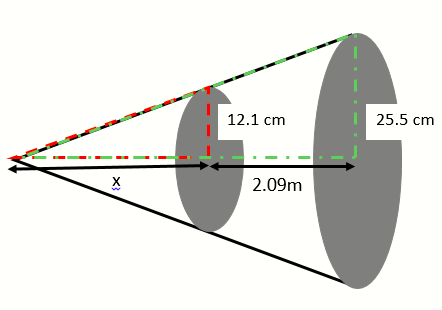 A lightbulb emits light that creates a shadow of a ball on a wall. If ...