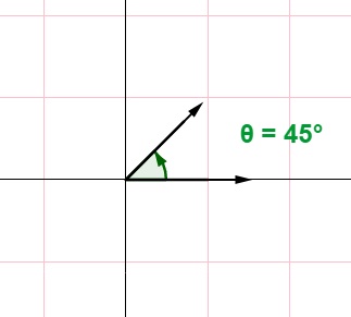 Using Degree Measure, (a) sketch the angle in standard position, (b ...