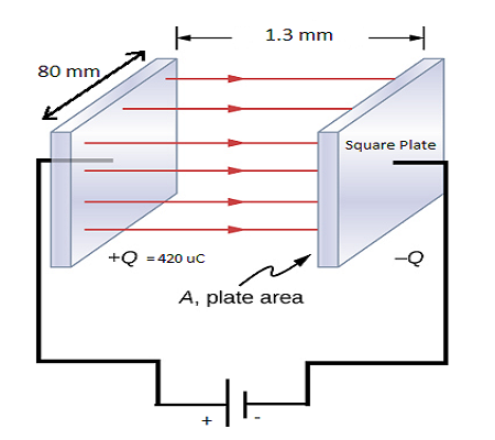 How much energy is stored by the electric field between two square ...
