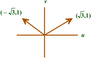 1) u = (-\sqrt {3}, 1), v = (\sqrt {3}, 1) a) Sketch the vector u and v ...