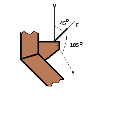 Part A- If force F is to have a component along the u axis of Fu = 8.0 ...