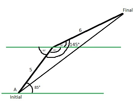 A ship sails 5 km from a port A on a bearing of 85^o and then 6 km on a ...