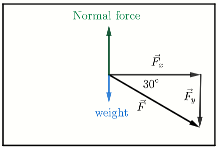 Bob pushes a box at a steady speed along a level floor with a push ...