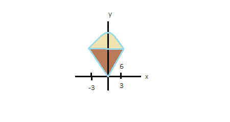 Use the additivity of moments to find the COM of an ice cream cone ...