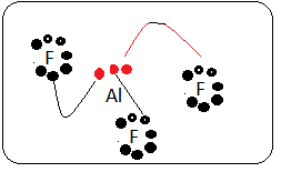 Using Lewis electron-dot symbols to depict the monatomic ions formed ...
