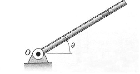 The hollow tube is pivoted about a horizontal axis through point O and ...