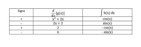 Evaluate the following integral: \int (x^2 + 2x) cos(x) dx. | Homework ...