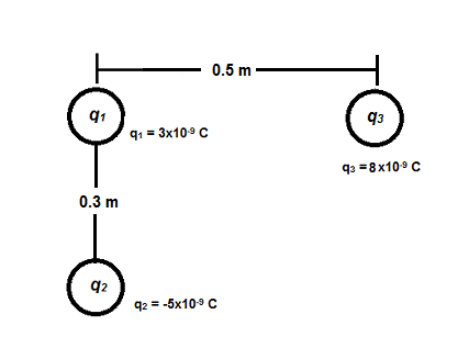 Find the magnitude and direction of the net force on q2. | Homework ...