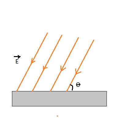 A uniform electric field of magnitude E = 480 N/C makes an angle of ...