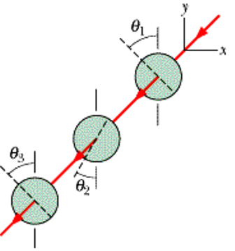 In the figure, initially unpolarized light is sent into a system of ...