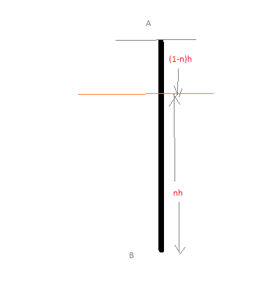 Ball A is dropped from the top of a building of height h at the same ...