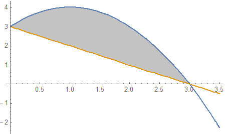 Use the method of cylindrical shells to find the volume generated by ...
