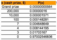 For a multistate lottery, the following probability distribution ...