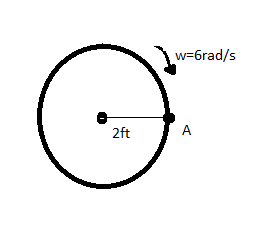 How many revolutions will the disc, originally rotating at 6 rad/s and ...