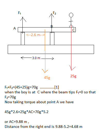 A 45 kg , 5.2 m long beam is supported, but not attached to, the two ...