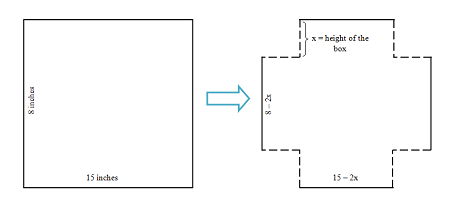 An open rectangular box is made from a piece of cardboard 8 in. wide ...