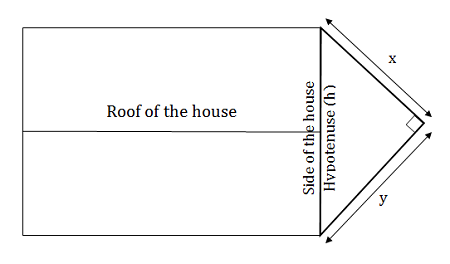 4. SET UP the following optimization problem using the given guidelines ...