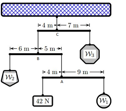 A mobile consists of four weights hanging on three horizontal rods of ...