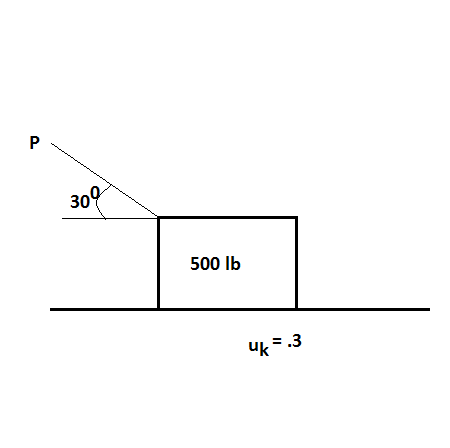 consider that a 500 lb bloack rests on a horizontal surface. Find the ...