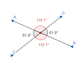Find the value of x for the image shown. | Homework.Study.com