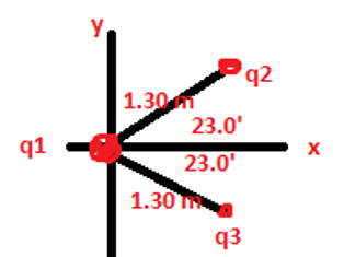 The drawing shows three point charges fixed in place. The charge at the ...