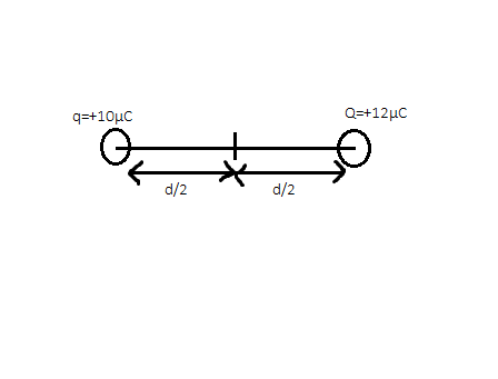 The two charges shown in the diagram are seperated by distance = d. At ...