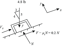 The spring has a stiffness k = 50 lb/ft and an unstretched length of 2 ...