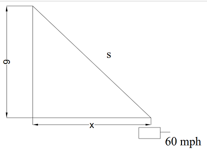 A road perpendicular to a highway leads to a farmhouse located 9 miles ...