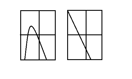 Graphs A and B are approximate graphs of f and f' for f(x) = -x^2 -6x-2 ...