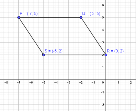 Quadrilateral PQRS has vertices P(-7,5), Q(-2,5), R(-3,2), and S(-5,2 ...