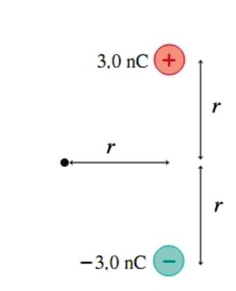 What are the strength and direction of the electric field at the ...
