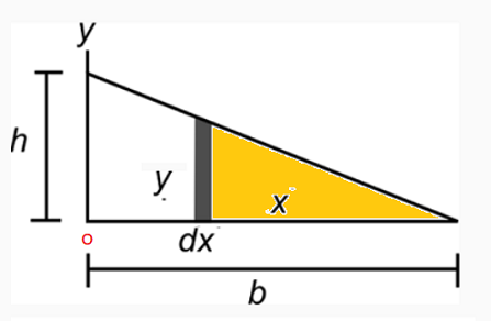 Use strips to show that the area of a right triangle is 1/2bh ...