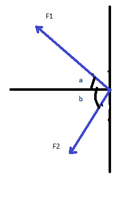Two forces, F1 and F2, act at a point, as shown in the picture. F1 has ...