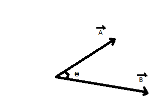 Consider adding the vectors \vec{A} and \vec{B} , which have lengths A ...