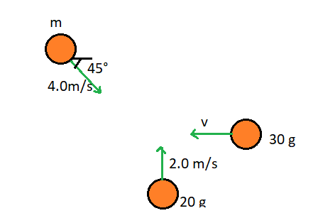 The figure shows a collision between three balls of clay. The three hit ...