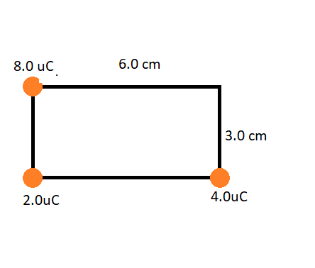 Three charges are situated at corners of a rectangle as in the figure ...