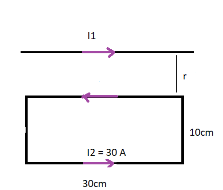 The figure below shows a long straight wire near a rectangular current ...