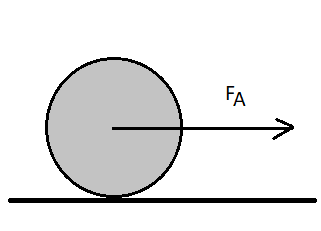 A lawn roller in the form of a uniform solid cylinder is being pulled ...