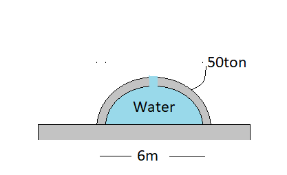 Can you lift a 50 ton dome in the configuration shown (the dome full of ...