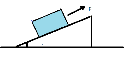 A 7.96-kg block rests on a plane inclined at 22.0 to the horizontal ...