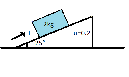 A 2 kg block rests on a 25^o incline. If the coefficient of static ...