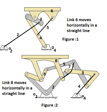 Find the mobility of the mechanisms in Figure 1 and Figure 2 ...