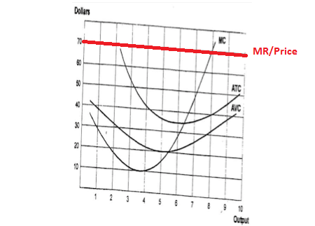 Using the following diagram, illustrate and numerically compute the ...