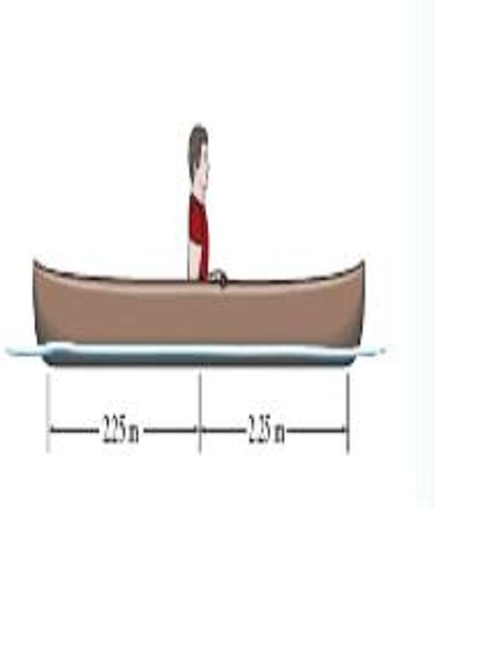 The 600- N man sits in the center of the boat which has a uniform width ...