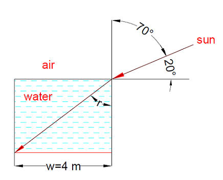 A 4 m wide swimming pool is filled to the top. The bottom of the pool ...