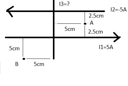 In the figure a vertical wire carries an unknown current. To determine ...