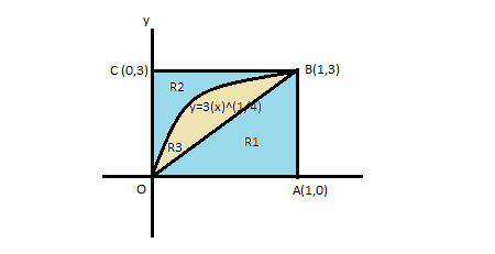 Refer to the figure and find the volume generated by rotating the given ...