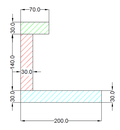 (a) Determine the distance \bar{y} to the centroid for the beam's cross ...