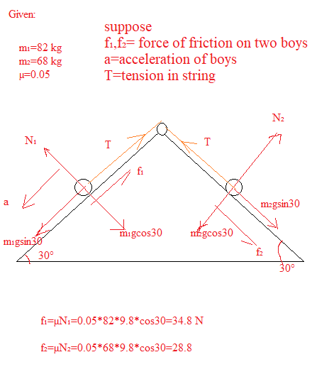 You and your friend are sledding on two sides of a triangle-shaped hill ...